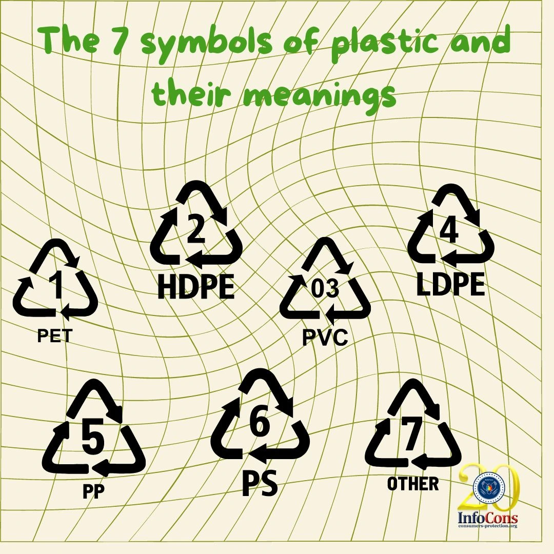 The 7 symbols of plastic and their meanings - ConsoInfo